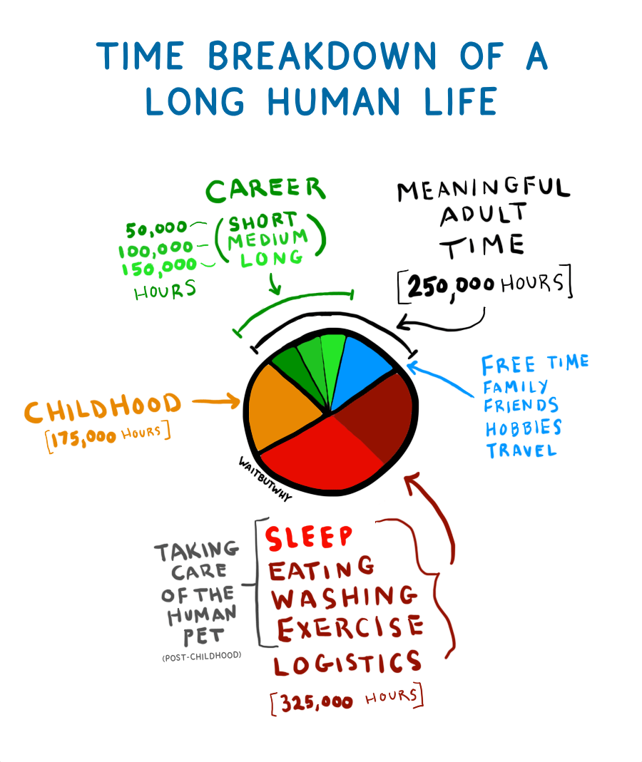 Breakdown of long human life – First princples