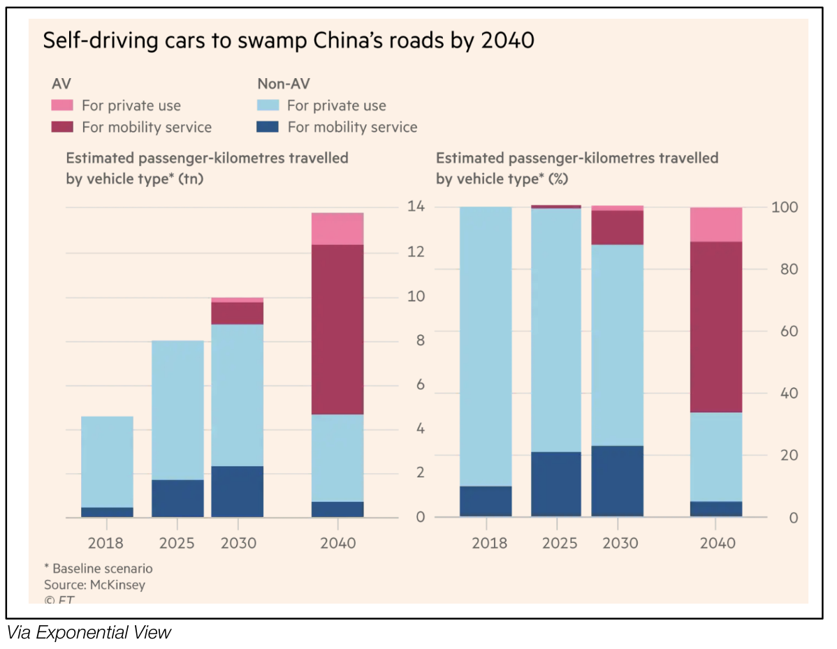 Autonomous vehicles – First princples